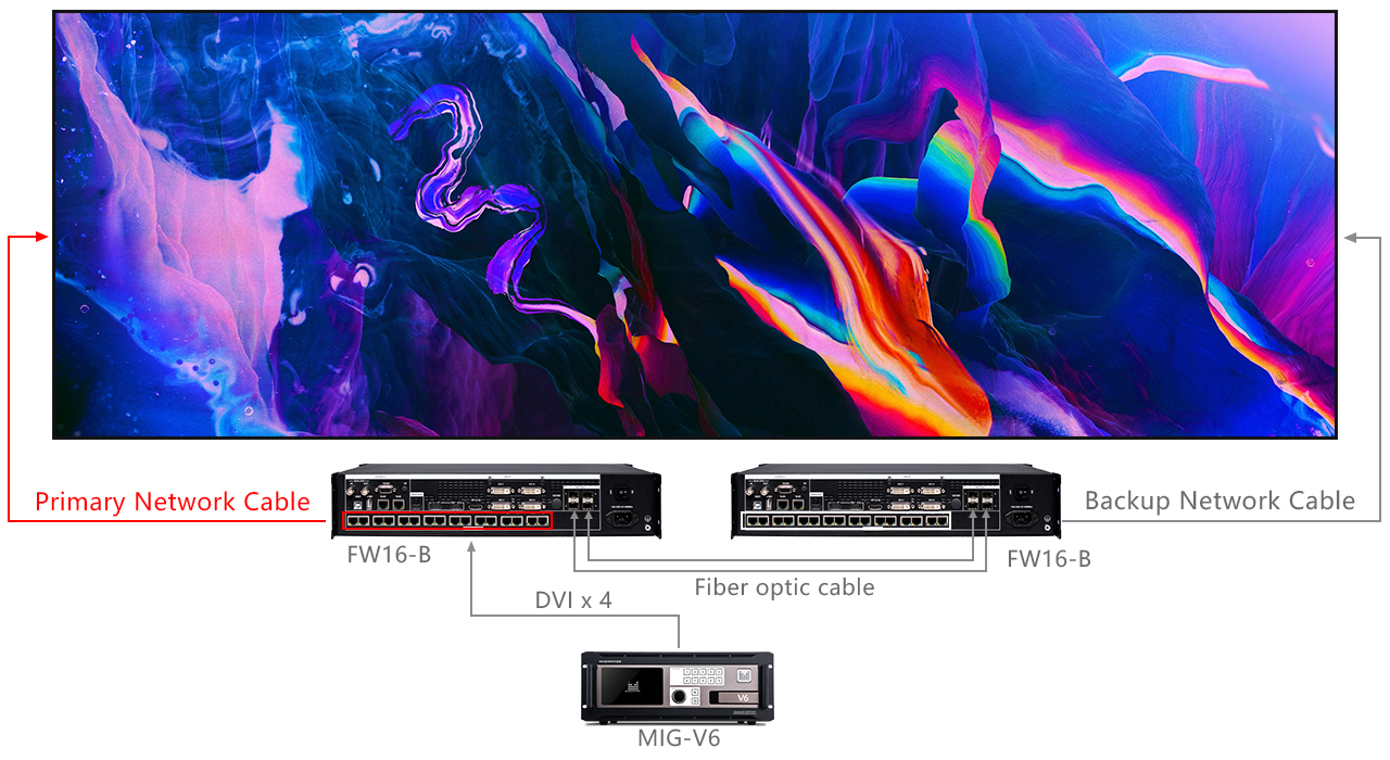 LED-FW16-B Series - 迈普视通科技有限公司