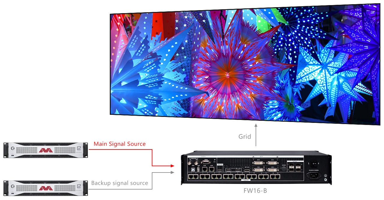 LED-FW16-B Series - 迈普视通科技有限公司